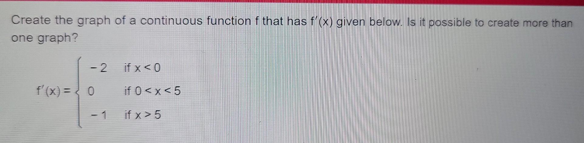 Solved Create the graph of a continuous function f that has | Chegg.com