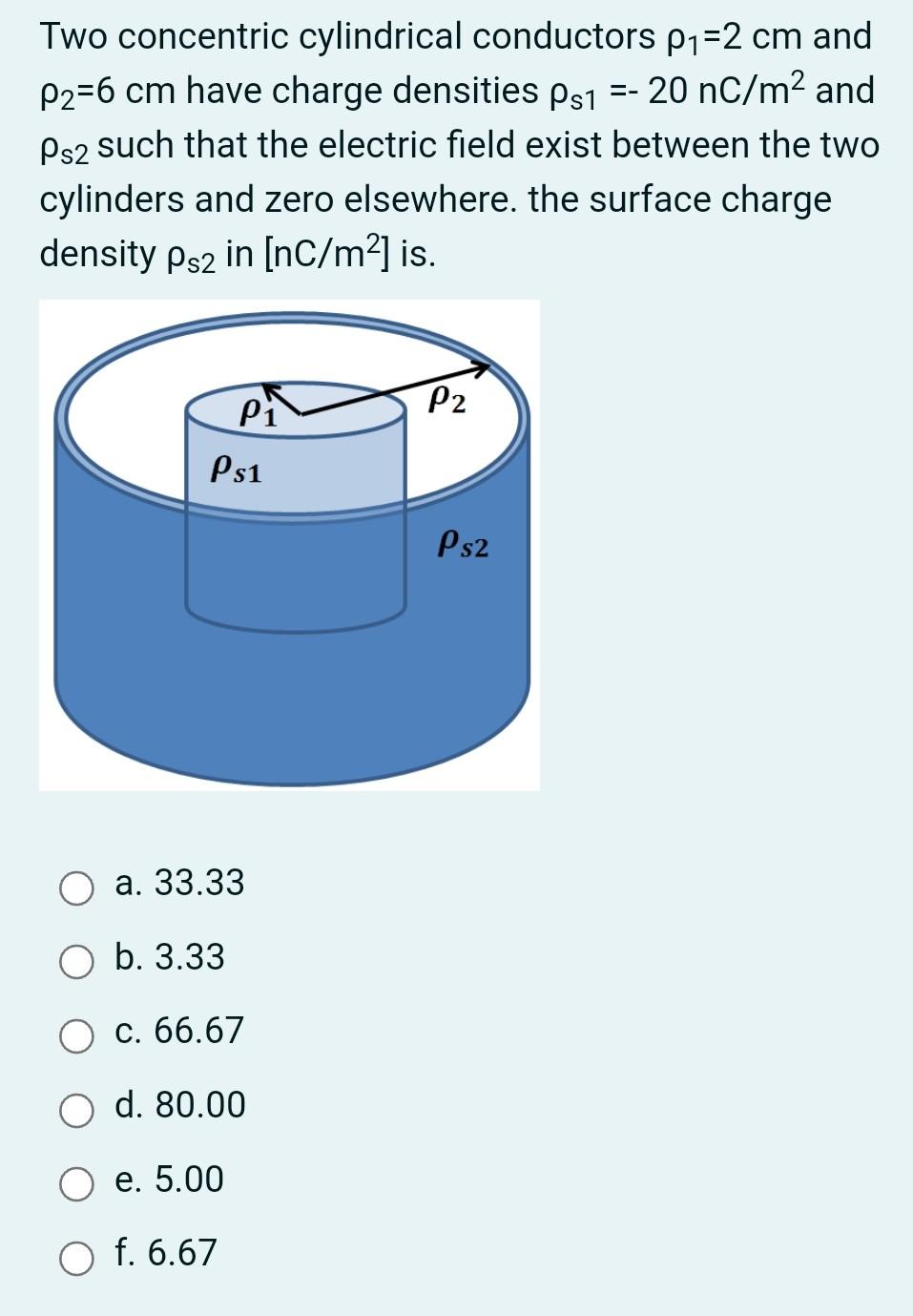 Solved Two concentric cylindrical conductors P1=2 cm and | Chegg.com