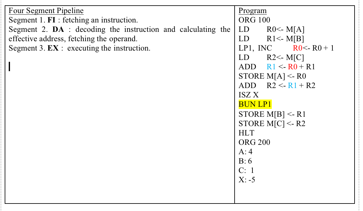 Solved Consider the four instructions in the following | Chegg.com