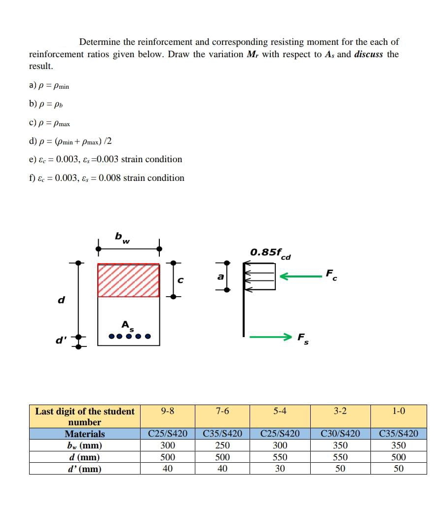 Solved Solve the question. | Chegg.com