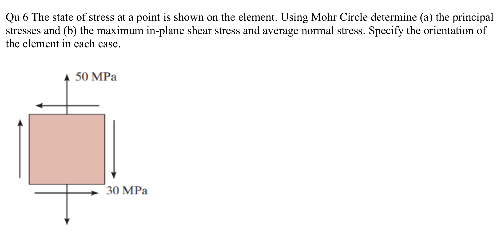 Solved Qu 6 ﻿The state of stress at a point is shown on the | Chegg.com