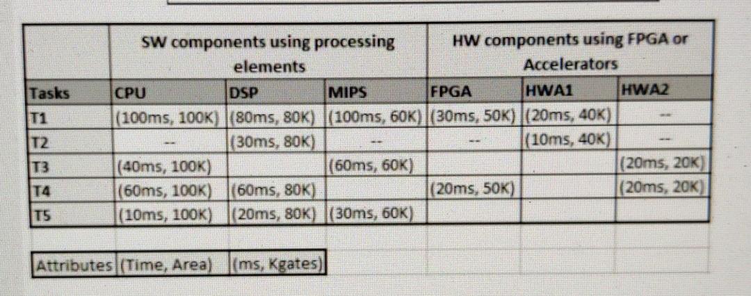 -- Analysis for Binary Partitioning (a) For the Graph | Chegg.com