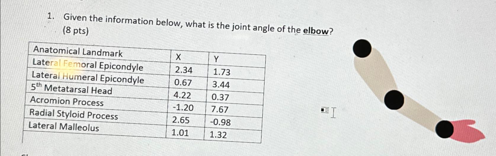 Solved Given the information below, what is the joint angle | Chegg.com