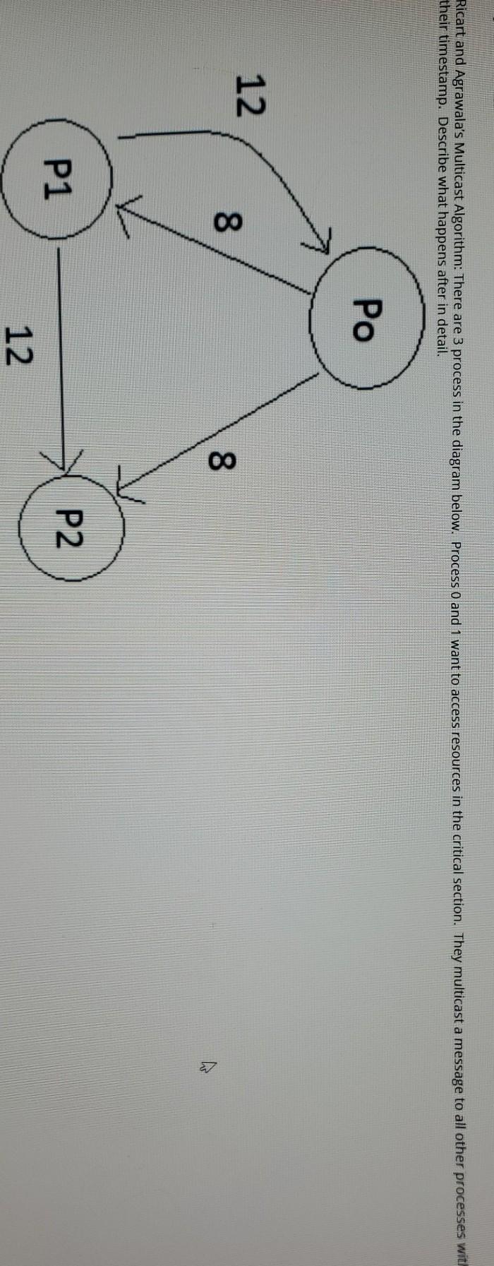 Solved Ricart and Agrawala's Multicast Algorithm: There are | Chegg.com