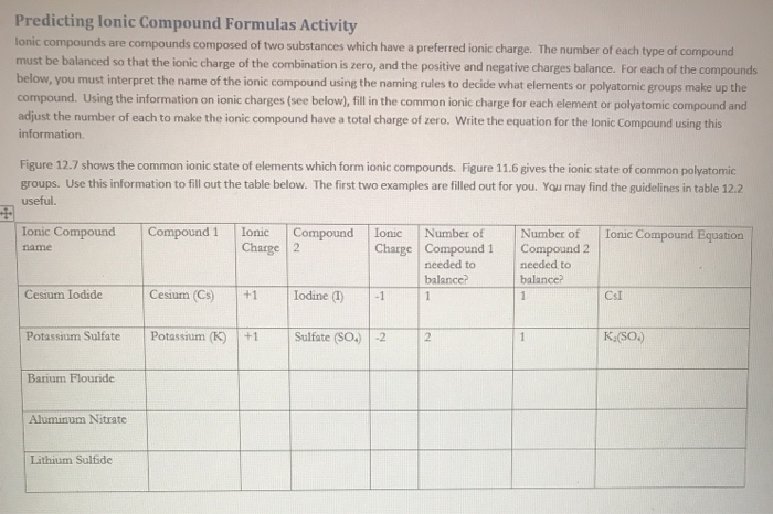 Solved Predicting lonic Compound Formulas Activity Ionic | Chegg.com