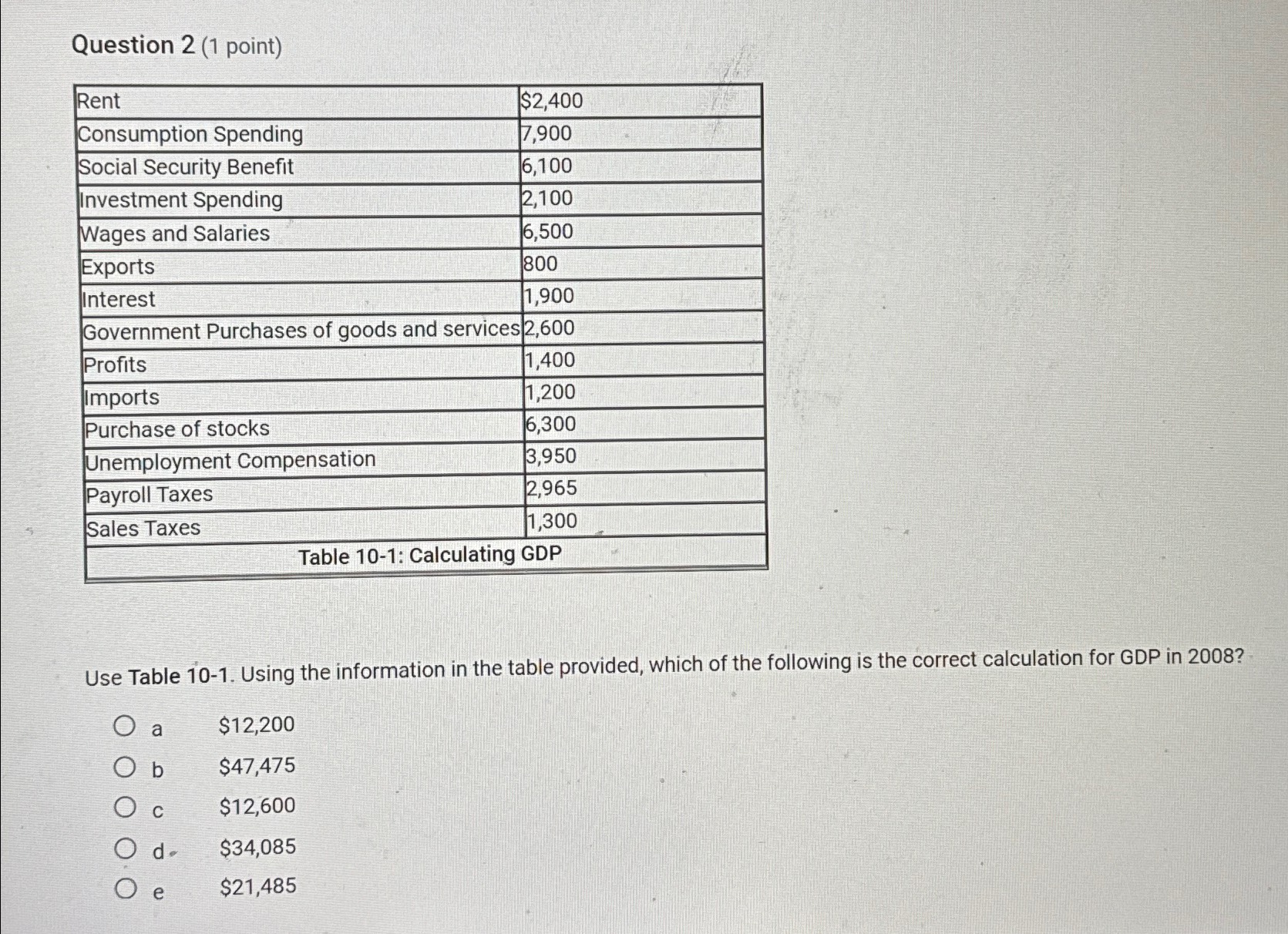 Solved Question 2 (1 ﻿point)\table[[Rent,$2,400 | Chegg.com
