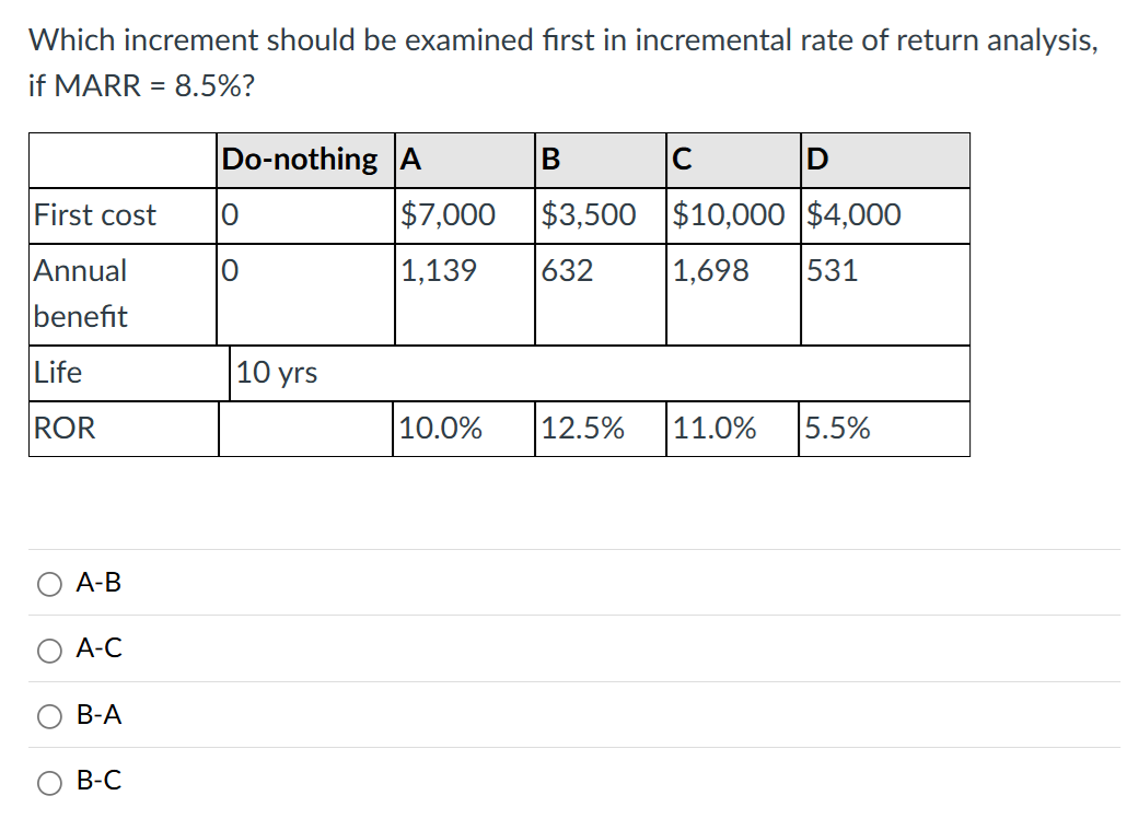 Solved Which increment should be ﻿examined first in | Chegg.com
