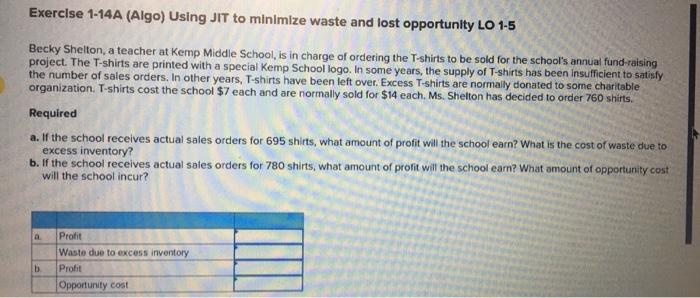 Solved Exercise 1-14A (Algo) Using JIT to minimize waste and | Chegg.com