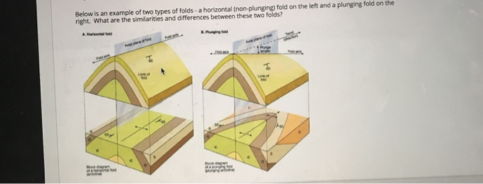 Solved: The Graph Below Illustrates How The Temperature Ch... | Chegg.com
