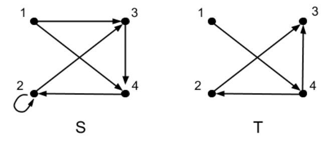 Solved S and T are binary relations on the set {a, ﻿b, ﻿c, | Chegg.com