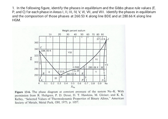 Solved 1. In the following figure, identify the phases in | Chegg.com