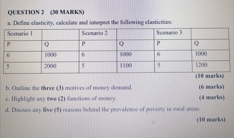 Solved QUESTION 2 (30 MARKS) a. Define elasticity, calculate | Chegg.com