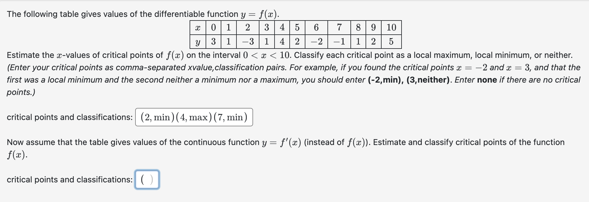 Solved The following table gives values of the | Chegg.com