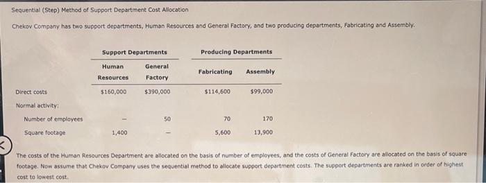 Solved Sequential (Step) Method of Support Department Cast | Chegg.com