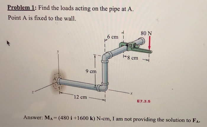 Solved Problem 1: Find the loads acting on the pipe at A. | Chegg.com
