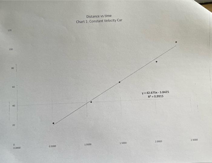 Solved Experiment 1: Constant Velocity and Uniform | Chegg.com