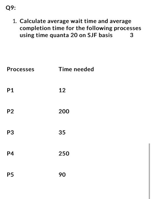 Solved 1. Calculate average wait time and average completion | Chegg.com Solved 1. Calculate average wait time and average completion | Chegg.com
