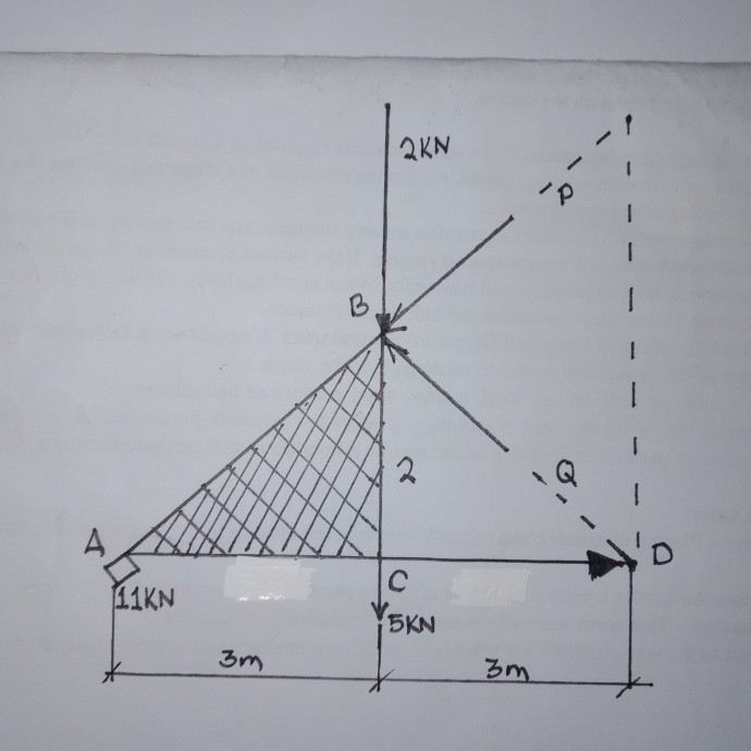 Solved Non concurrent force system: Compute the Magnitude of | Chegg.com