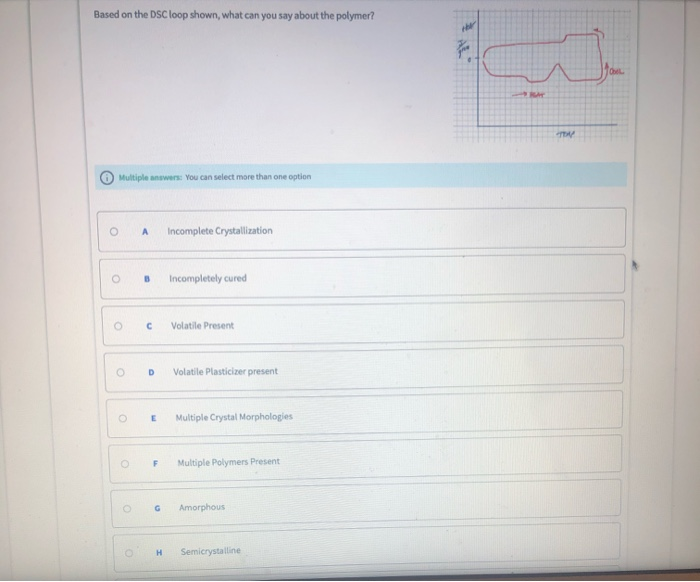 Solved Based on the DSC loop shown, what can you say about | Chegg.com