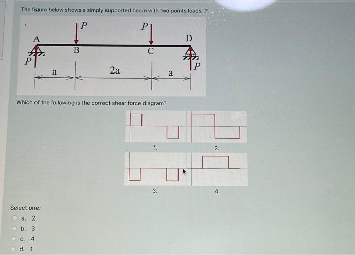 Solved The figure below shows a simply supported beam with | Chegg.com
