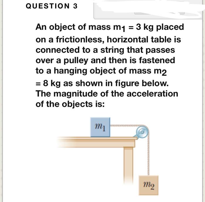 Solved QUESTION 3 3 An object of mass m1 = 3 kg placed on a | Chegg.com