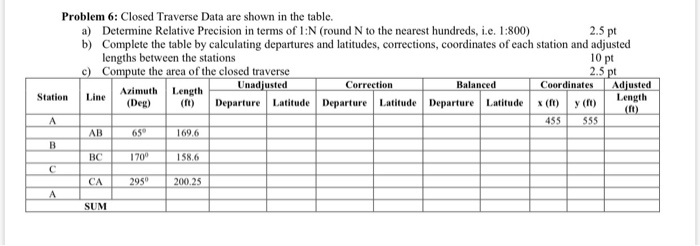 Solved Problem 6: Closed Traverse Data are shown in the | Chegg.com