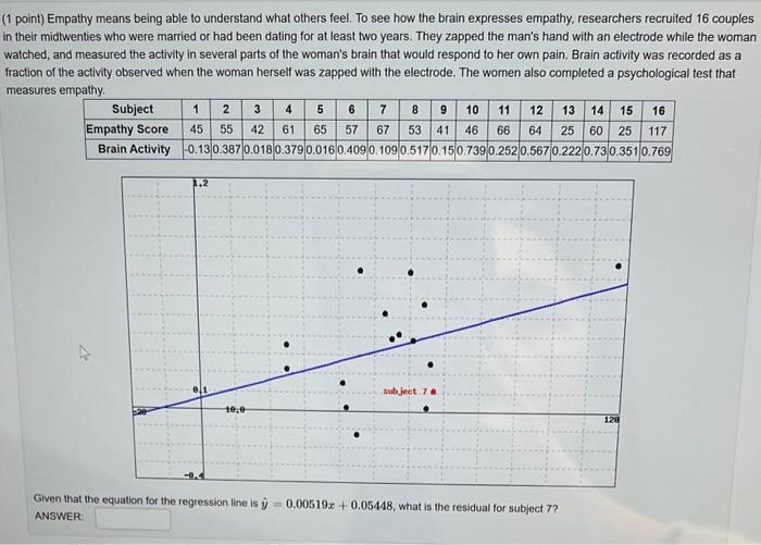Solved (1 point) Empathy means being able to understand what | Chegg.com