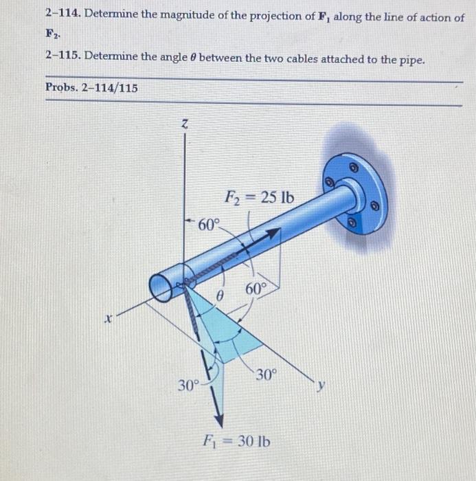 Solved 2−114. Determine the magnitude of the projection of | Chegg.com