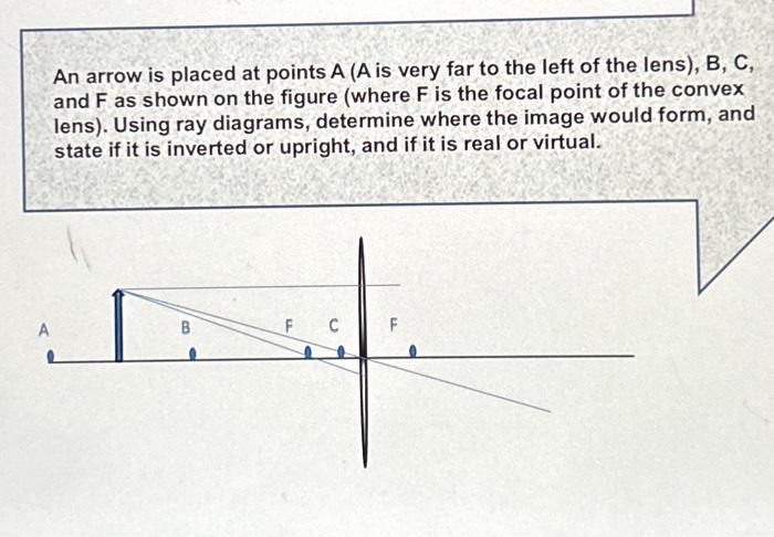An arrow is placed at points A ( A is very far to the | Chegg.com