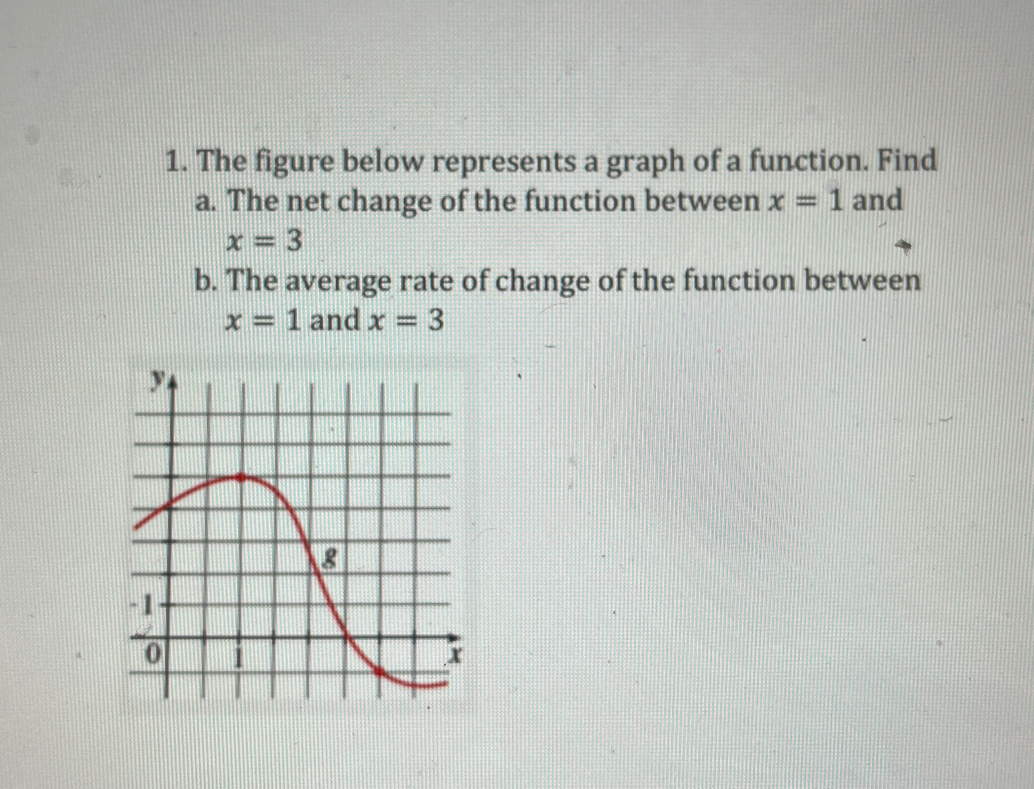 Solved The figure below represents a graph of a function. | Chegg.com