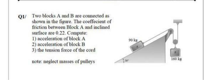 Solved Q1/ Two blocks A and B are connected as shown in the | Chegg.com