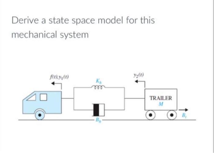 Solved Derive a state space model for this mechanical system | Chegg.com