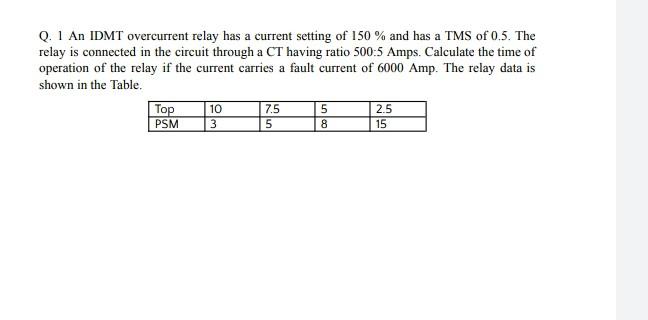 Solved Q. 1 An IDMT overcurrent relay has a current setting | Chegg.com
