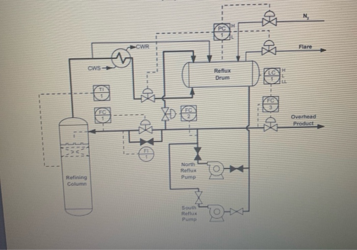 PC CWR Flare CWS Reflux Drum 0-0 FC Overhead Product | Chegg.com