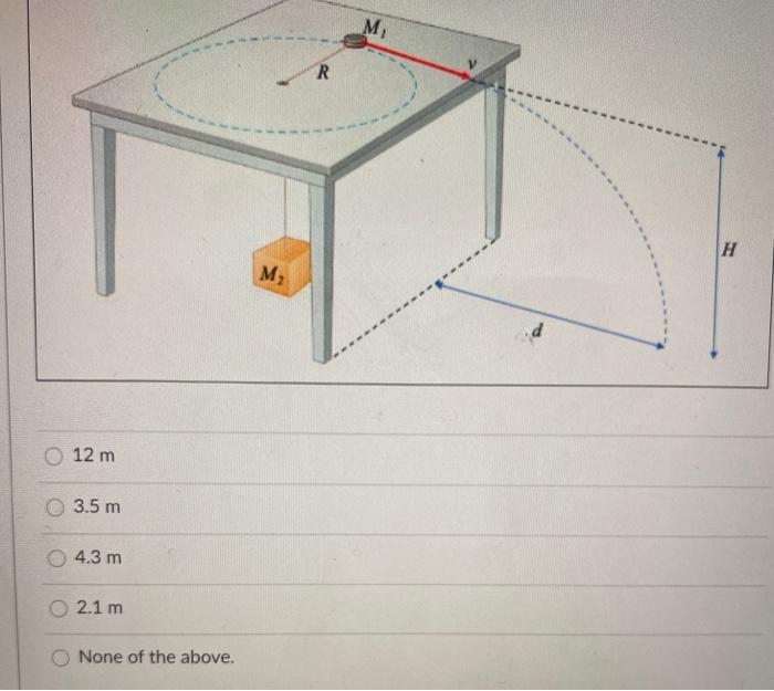 Solved a small pucknof mass m1=1.5kg is tied to a string and | Chegg.com