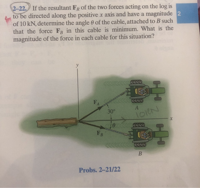 Solved 2–22. If the resultant Fr of the two forces acting on | Chegg.com