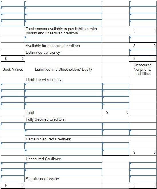 Solved The following balance sheet has been prepared by the | Chegg.com