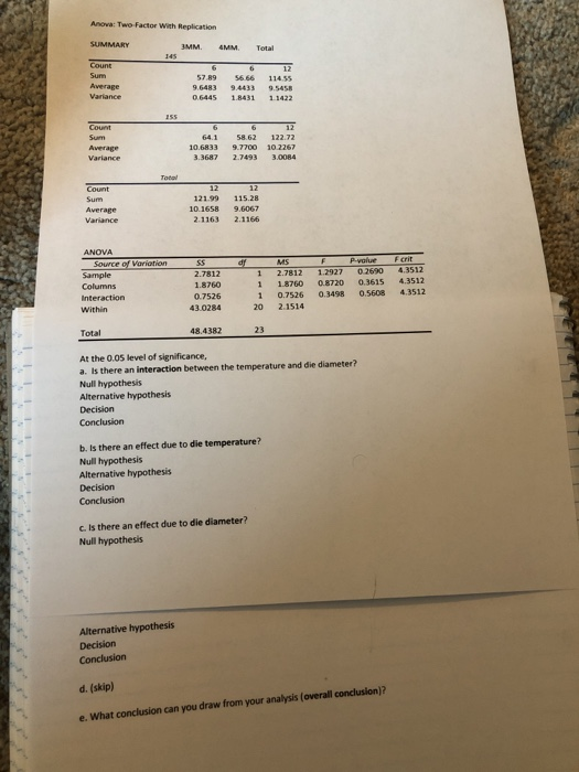Solved Anova: Two Factor with Replication SUMMARY 3MM. 4MM | Chegg.com