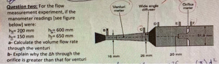 Solved Orifice Vanturi merter Wide angle diffuser DO | Chegg.com