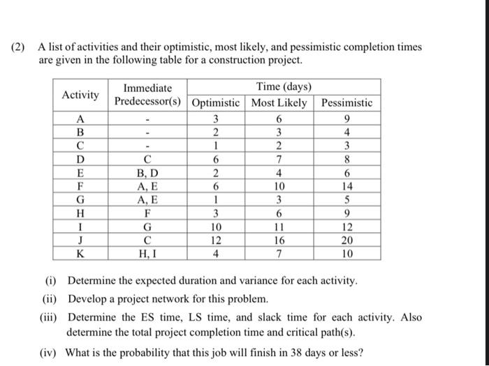 Solved 2) A list of activities and their optimistic, most | Chegg.com
