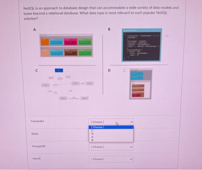 NoSQL is an approach to database design that can | Chegg.com