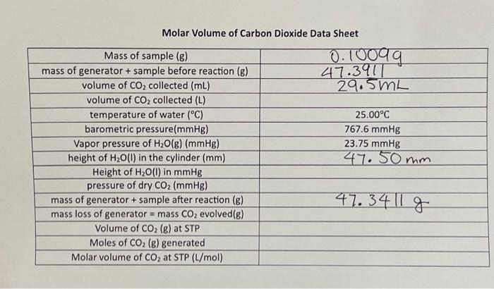 Solved Molar Volume of Carbon Dioxide Data SheetV(STP)= | Chegg.com