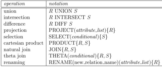 Solved Database- Express the following constraints in | Chegg.com