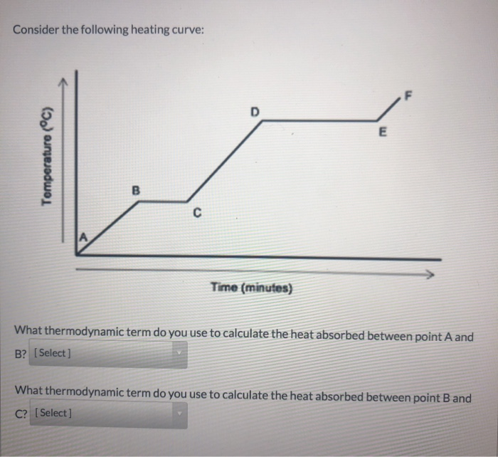 Solved Consider the following heating curve: Temperature | Chegg.com