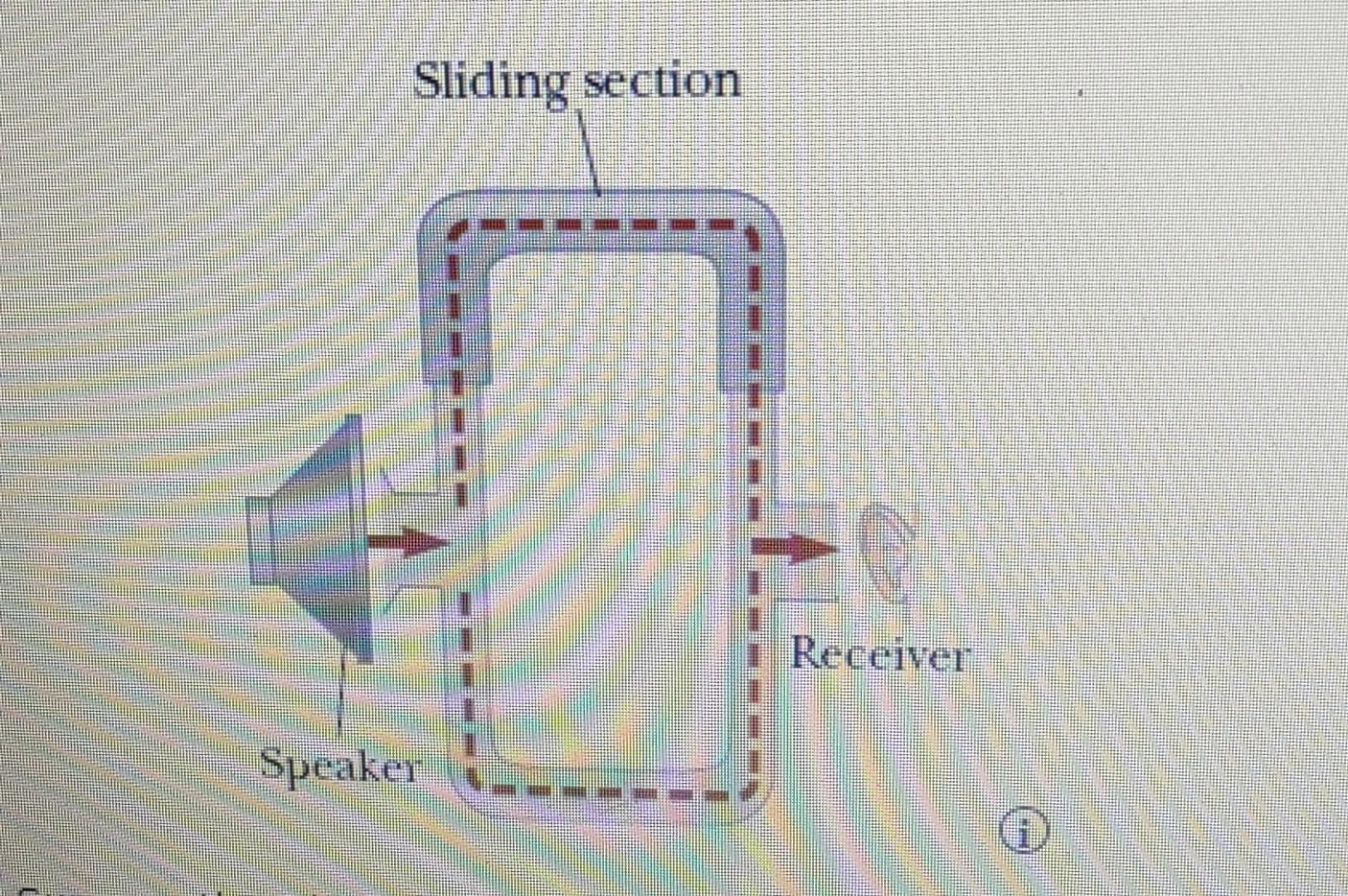 Solved A speaker plays a pure single-frequency tone into the | Chegg.com