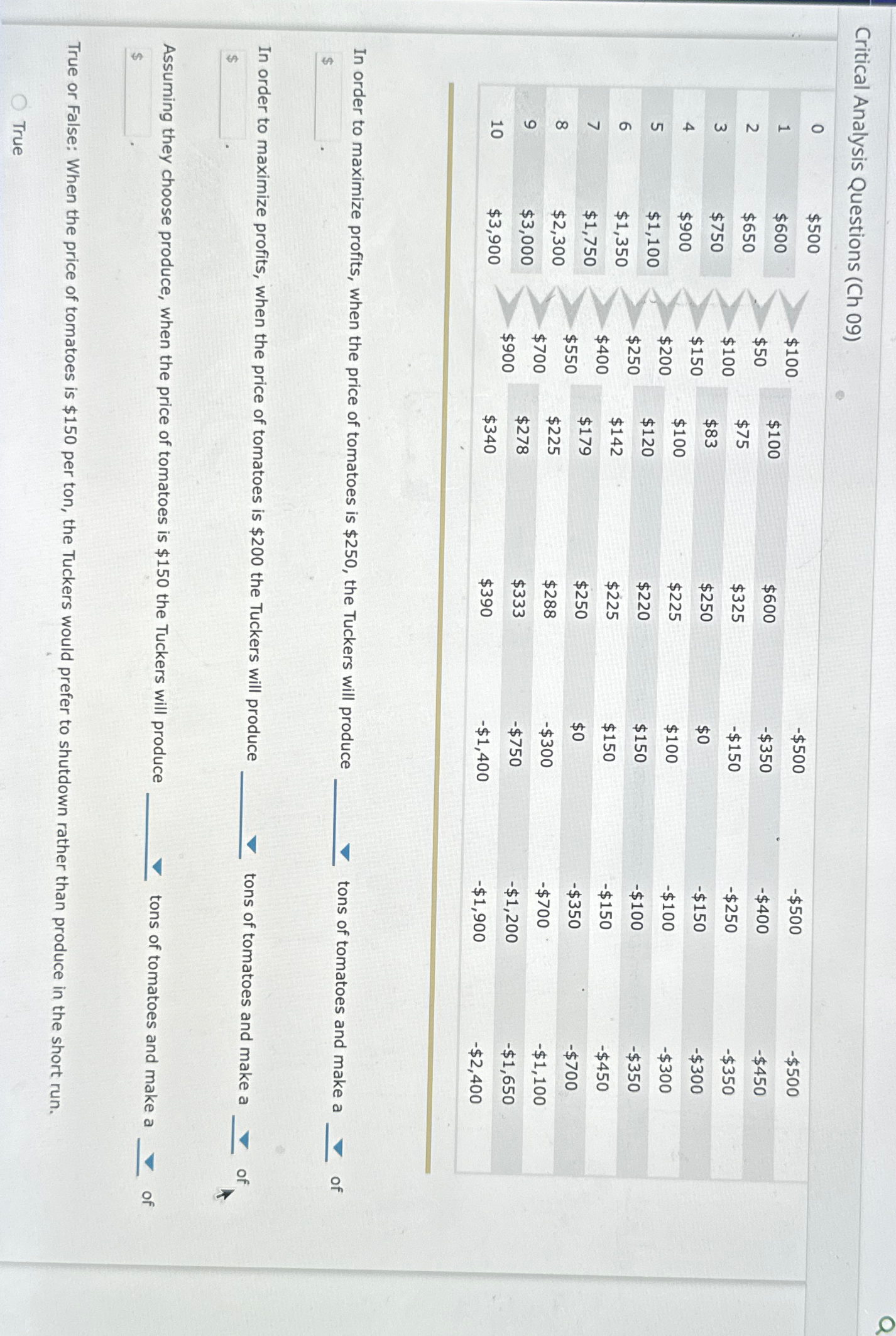 Solved Critical Analysis Questions (Ch | Chegg.com
