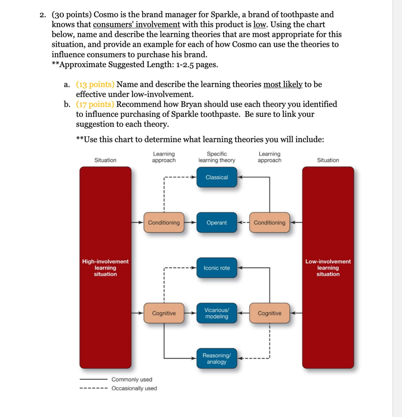 Solved Please answer thouroughly without using AI, ﻿make | Chegg.com