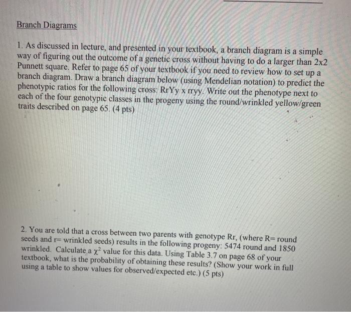 Solved Branch Diagrams 1. As discussed in lecture, and | Chegg.com