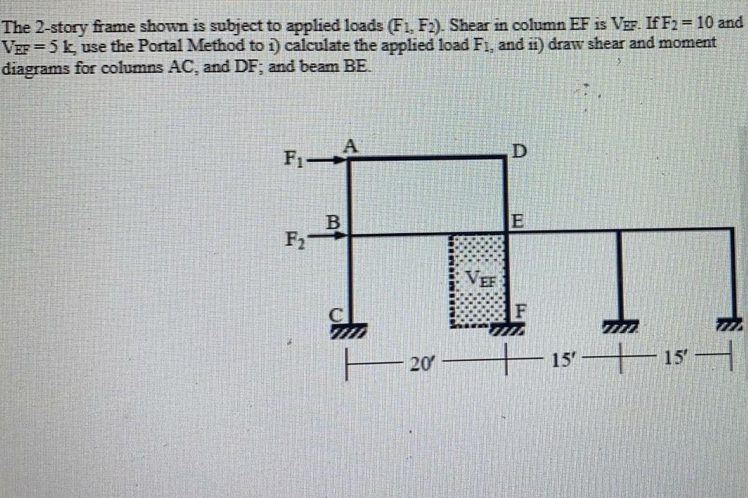 Solved The 2-story frame shown is subject to applied loads | Chegg.com