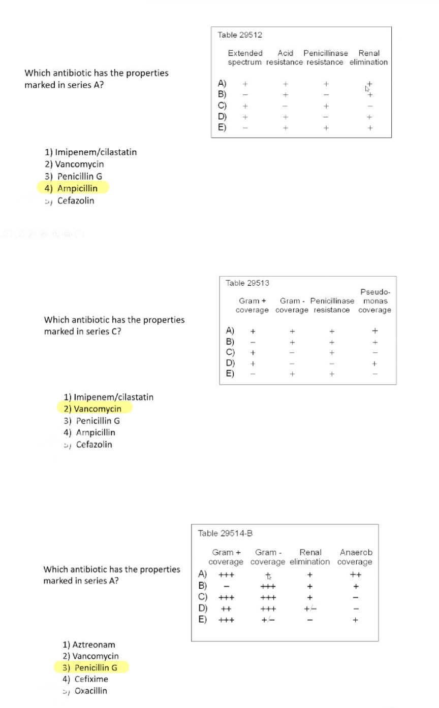 Solved Can you please tell me what antibiotic matches with | Chegg.com